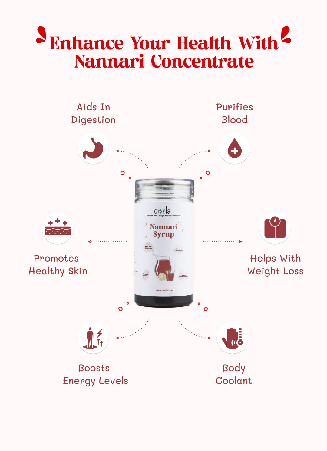 Nannari Root Syrup | Best Nannari Sarbath Online – Oorla