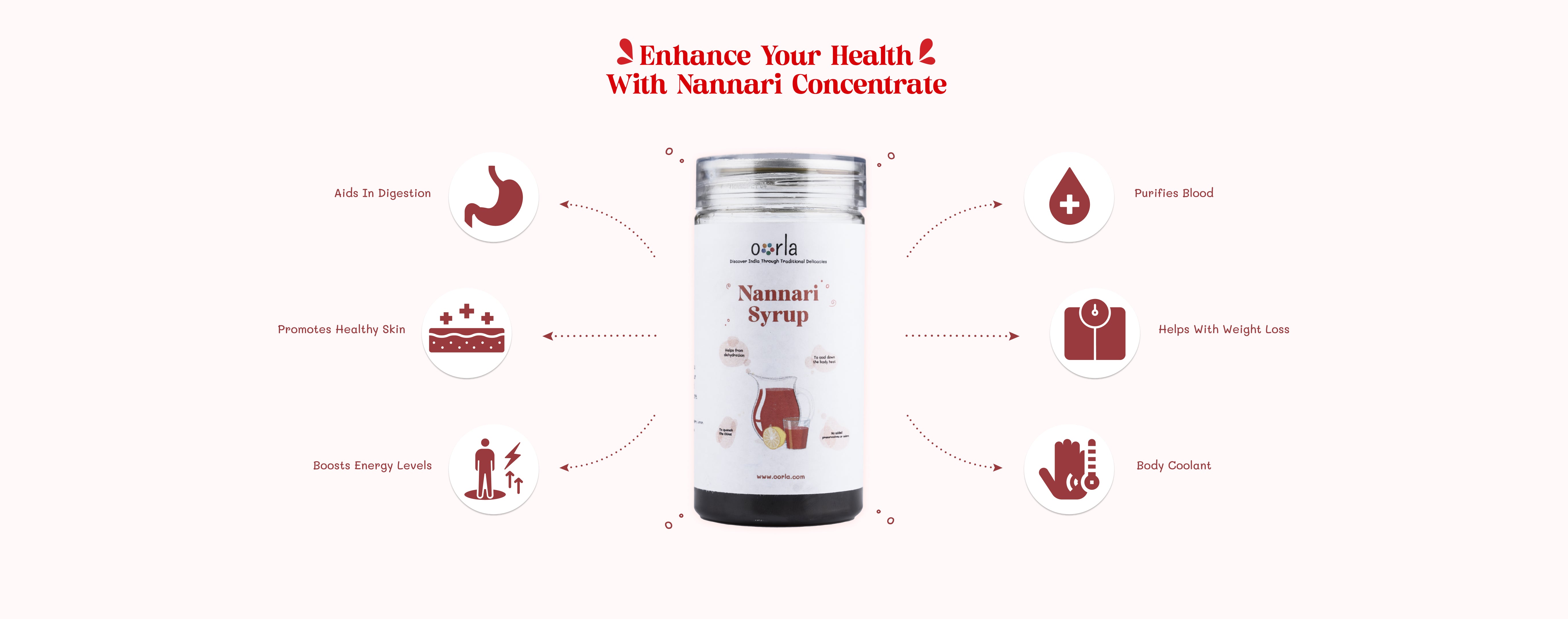 Nannari Root Syrup | Best Nannari Sarbath Online – Oorla