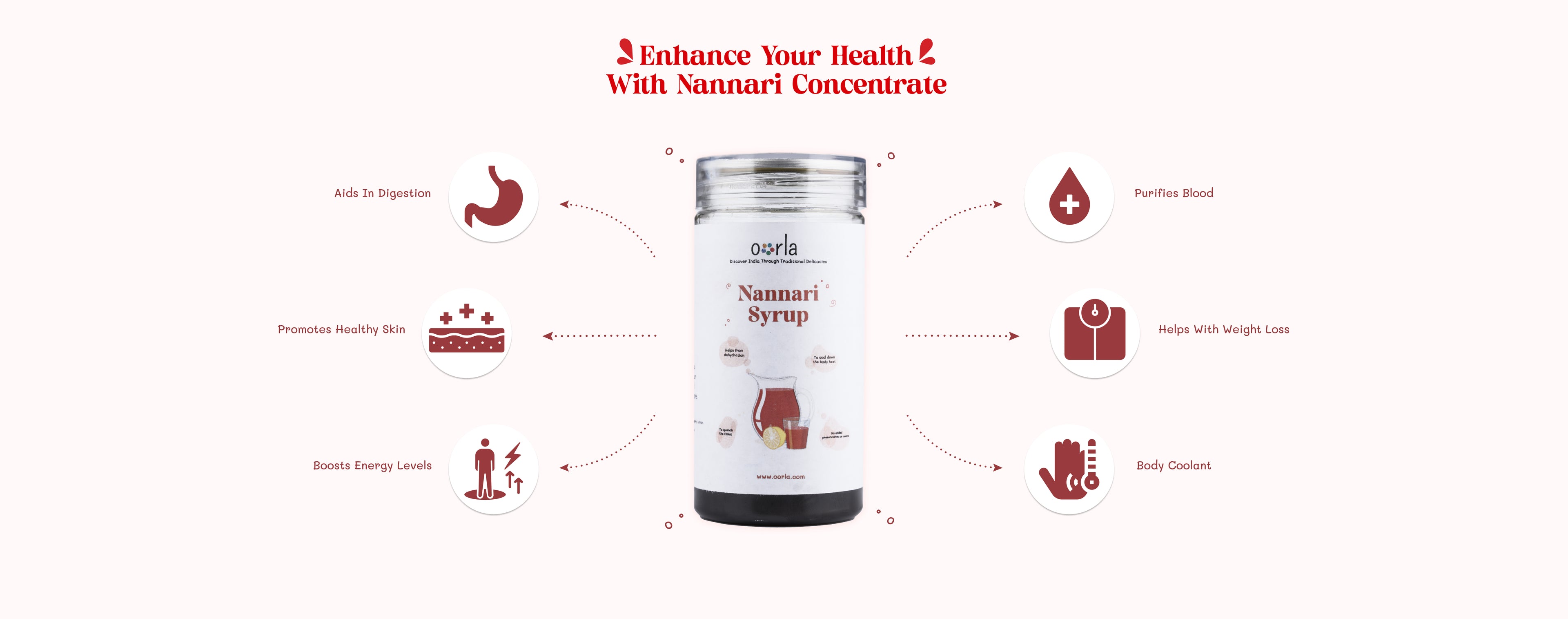 Nannari Root Syrup | Best Nannari Sarbath Online – Oorla